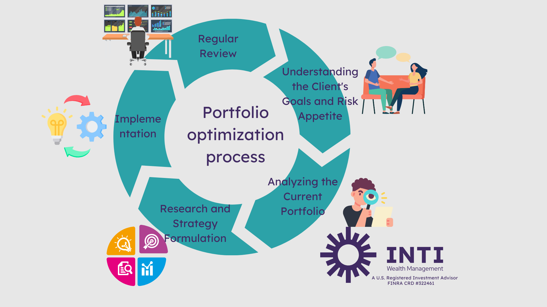 Portfolio Optimization: The 5 Steps for a Robust Financial Strategy - Inti